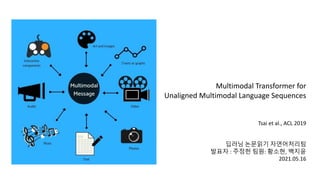 Multimodal Transformer for Unaligned Multimodal Language Sequences | PPT