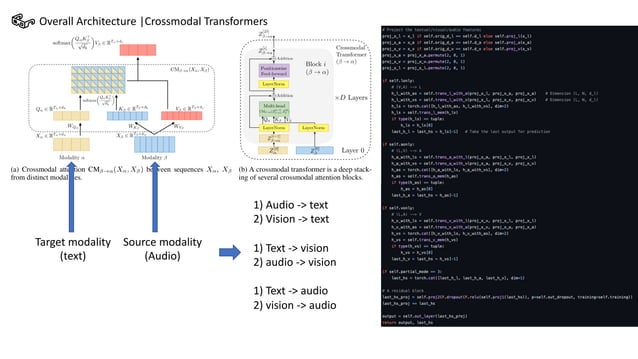 Multimodal Transformer for Unaligned Multimodal Language Sequences | PPT