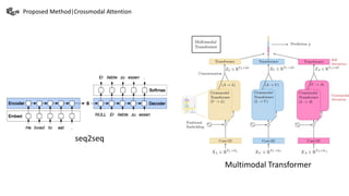 Multimodal Transformer for Unaligned Multimodal Language Sequences | PPT