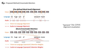 Multimodal Transformer for Unaligned Multimodal Language Sequences | PPT