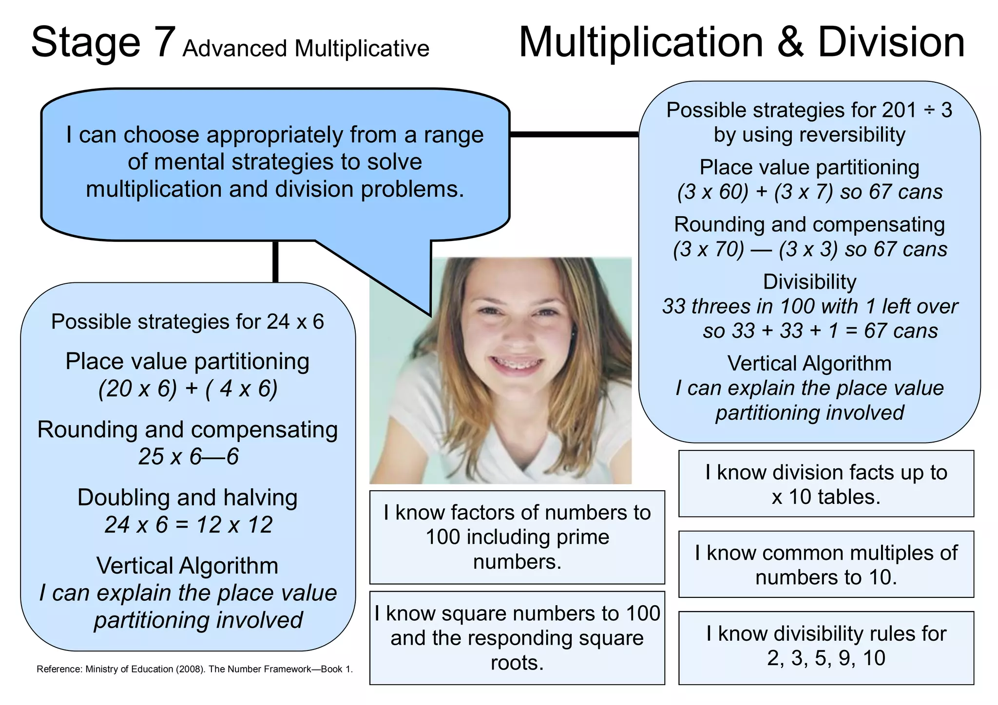 Mult div strategies L5 to L8 | PDF