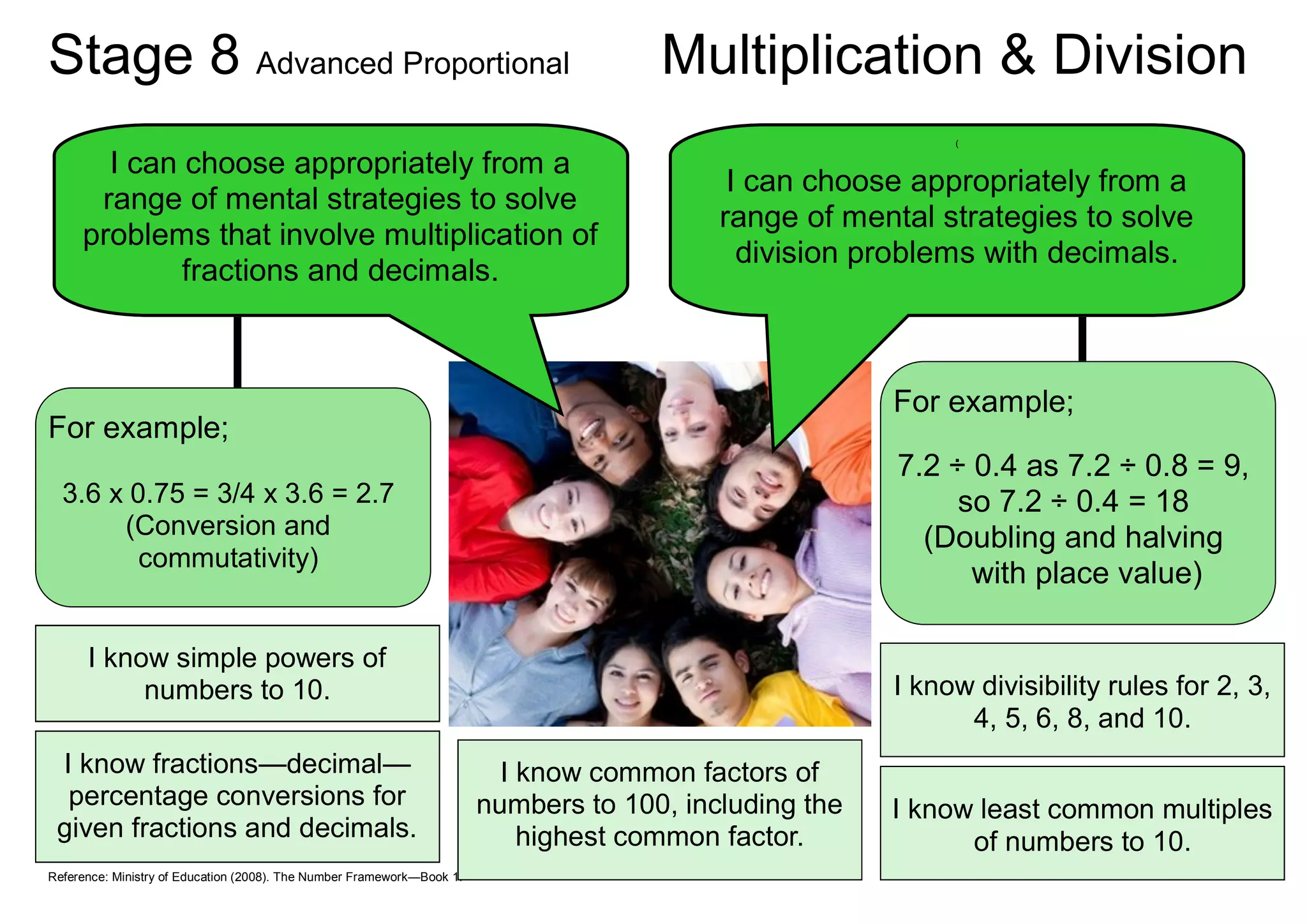 Mult div strategies L5 to L8 | PDF