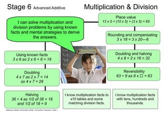 Mult div strategies L5 to L8 | PDF