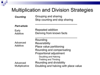 Mult Div Strategy Meeting[1] | PPT