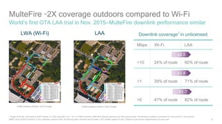 MulteFire Technology Progress and Benefits | PPT
