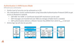 MulteFire End-to-End Architecture & Neutral Host | PPT