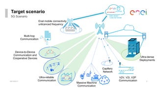 MulteFire - Enel Use Cases | PDF | Internet of Things | Internet