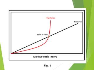 Malthus theory and population growth through human history | PPT