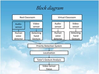Multi Speaker Detection using audio and video sensors | PPTX | Digital Audio | Computer Software ...
