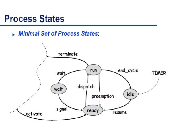 Real-Time Scheduling Algorithms
