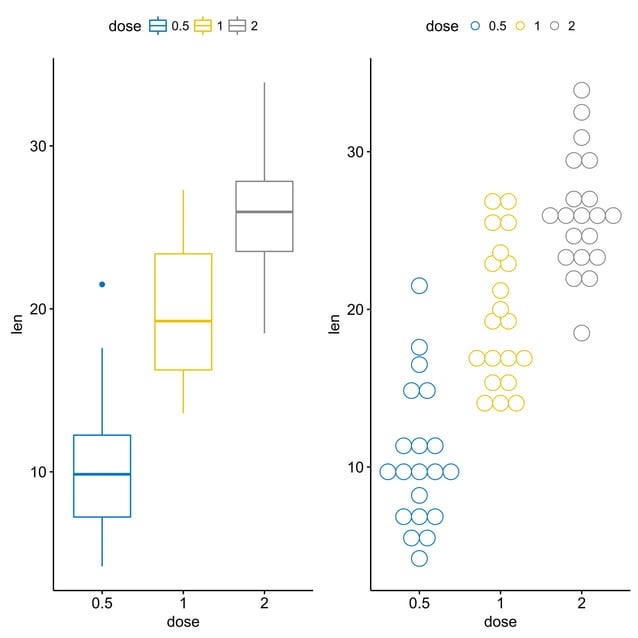 Multi.page.ggplot2 | PDF