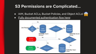 Multi account s3 presentation | PDF