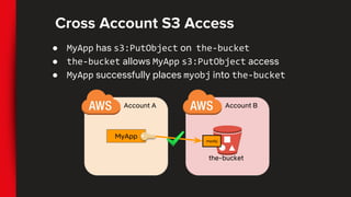 Multi account s3 presentation | PDF