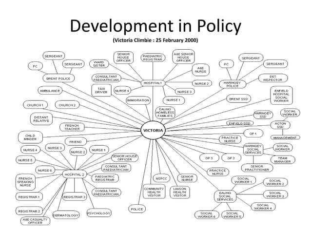 Multi agency working | PPTX