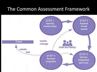 Multi agency working | PPTX