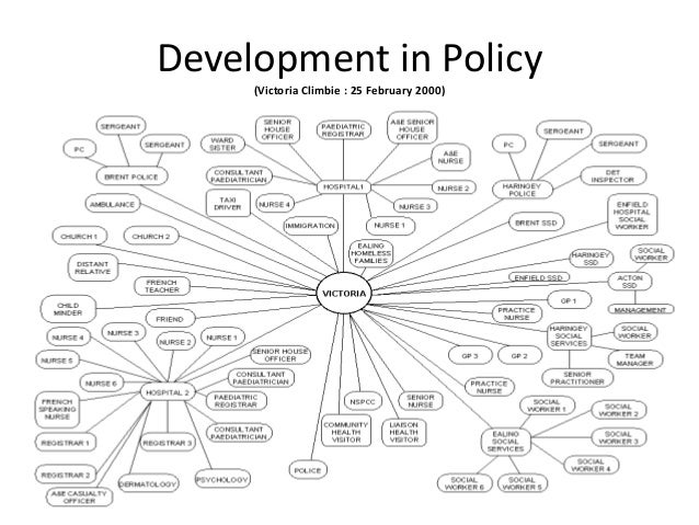 Multi agency working