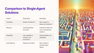 potential usefulness of multi-agent maze-solving in general | PPT