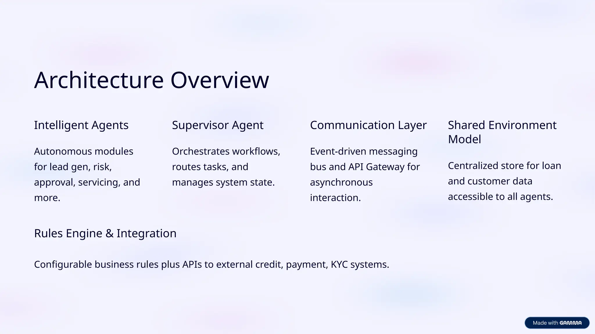 Multi-Agent-Solution-Architecture-for-Unified-Loan-Platform.pptx