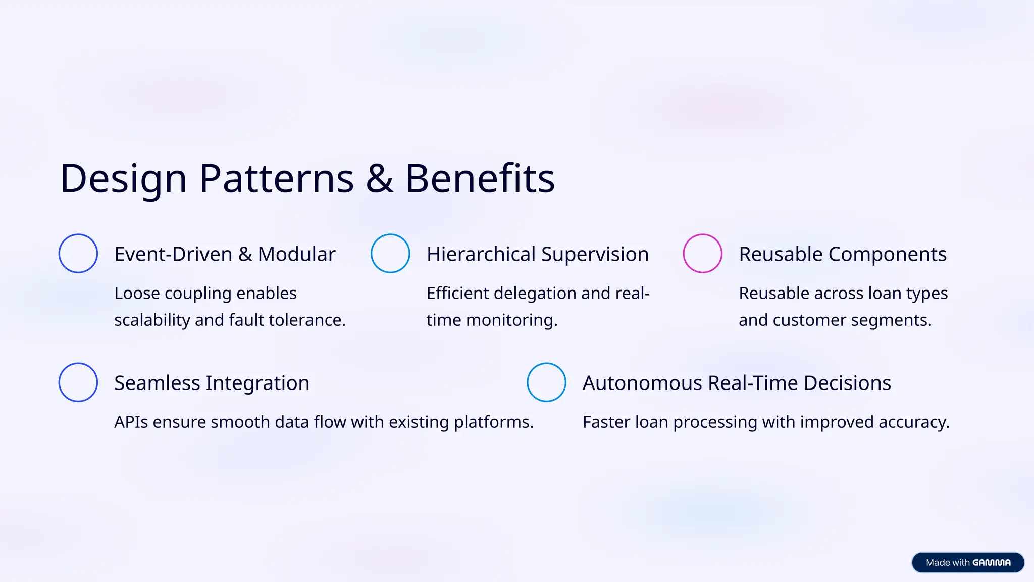 Multi-Agent-Solution-Architecture-for-Unified-Loan-Platform.pptx