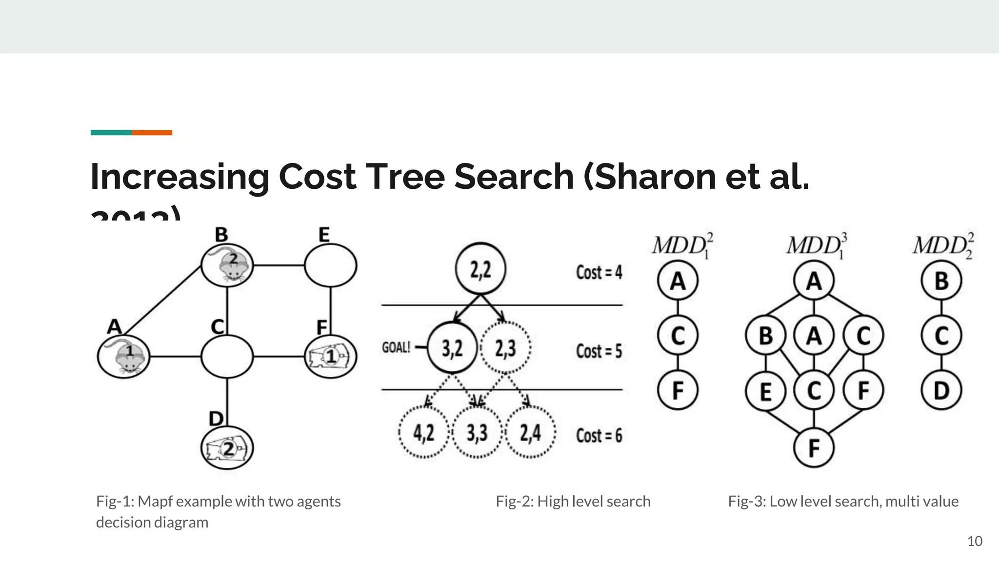 Multi Agent Path Finding (MAPF) | PPT