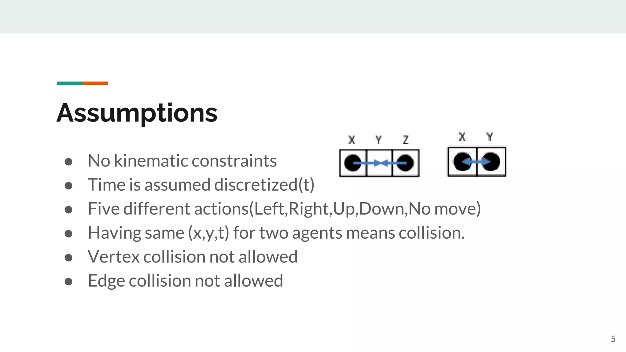 Multi Agent Path Finding (MAPF) | PPT