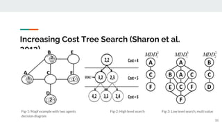 Multi Agent Path Finding (MAPF) | PPT
