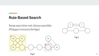 Multi Agent Path Finding (MAPF) | PPT