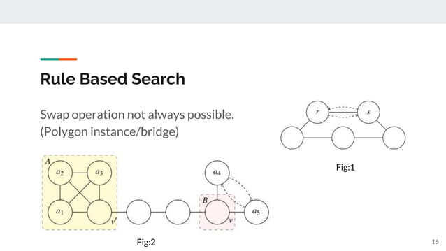 Multi Agent Path Finding (MAPF) | PPT