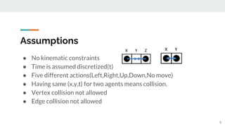 Multi Agent Path Finding (MAPF) | PPT