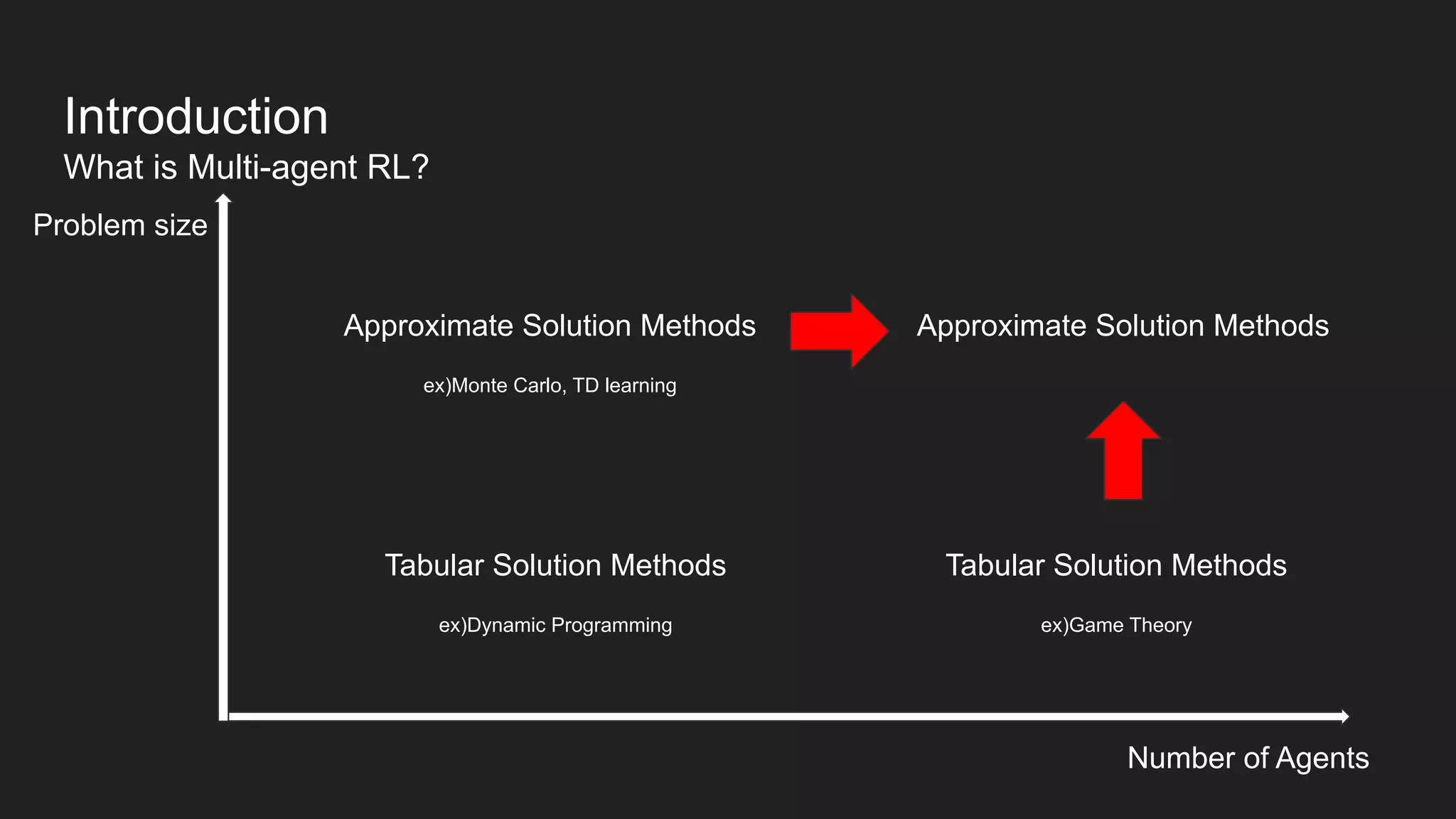 Multi-Agent Reinforcement Learning | PDF