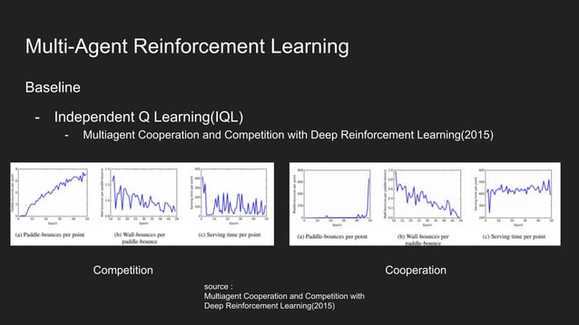 Multi-Agent Reinforcement Learning | PDF