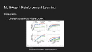 Multi-Agent Reinforcement Learning | PDF