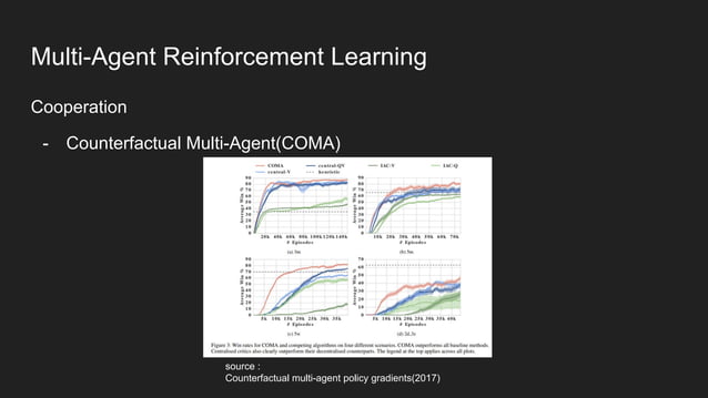 Multi-Agent Reinforcement Learning | PDF