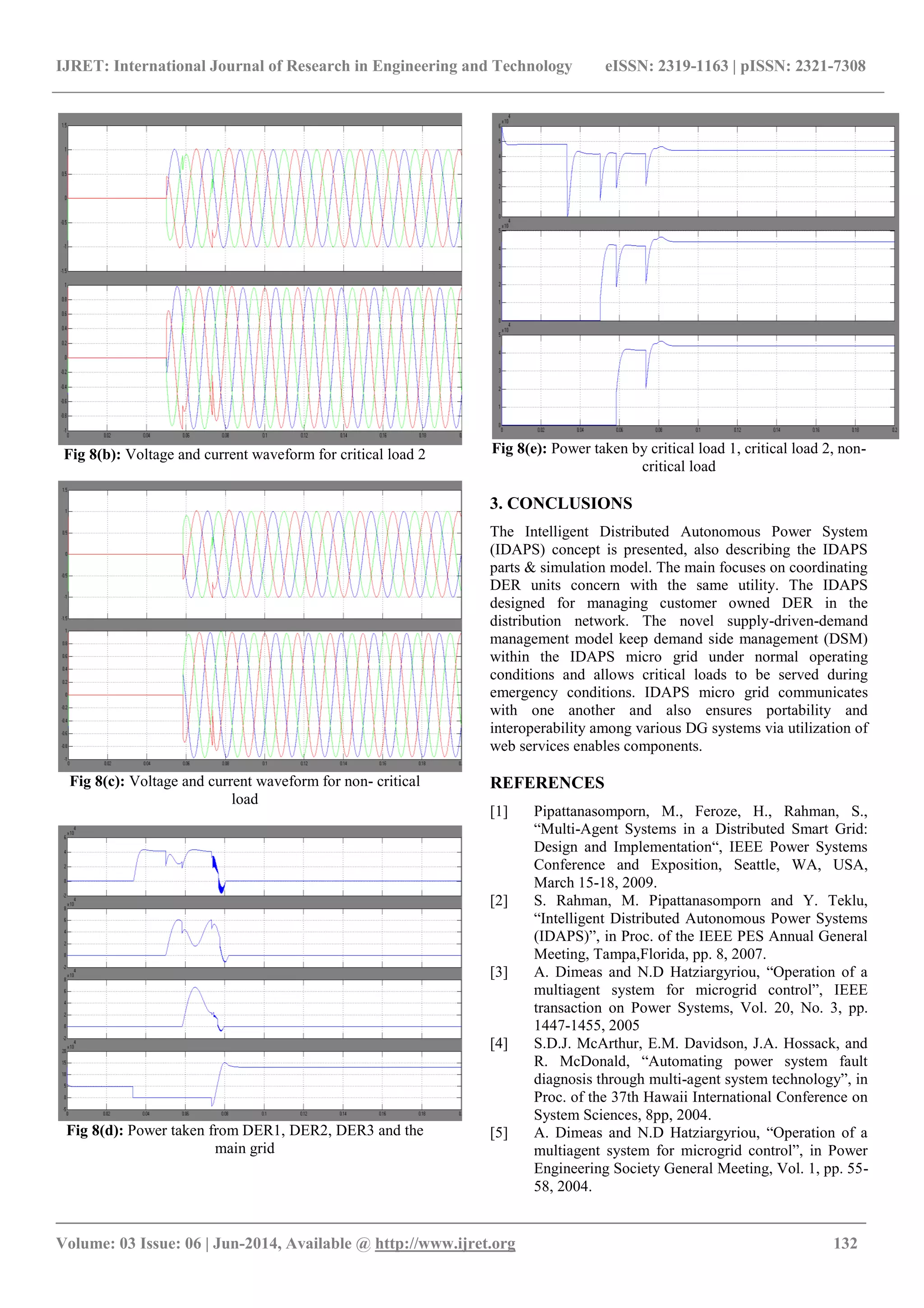 Multi agent systems based intelligent control of microgrid | PDF