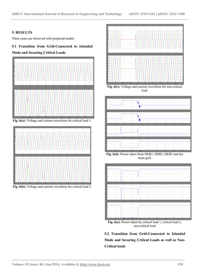 Multi agent systems based intelligent control of microgrid | PDF