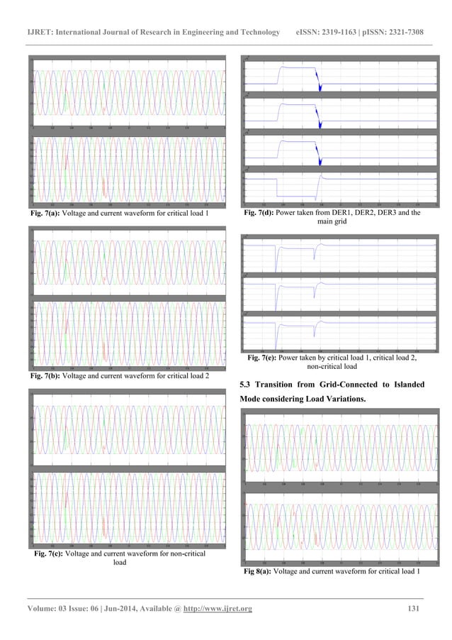 Multi agent systems based intelligent control of microgrid | PDF