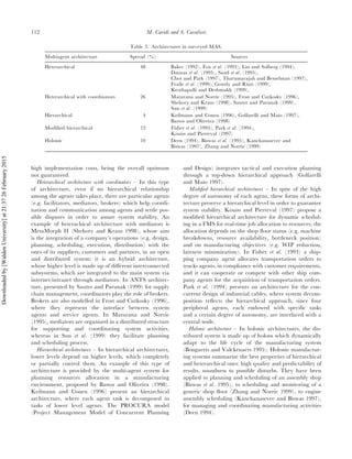 Multi agent systems in production planning | PDF | Mechanical and Industrial Engineering ...
