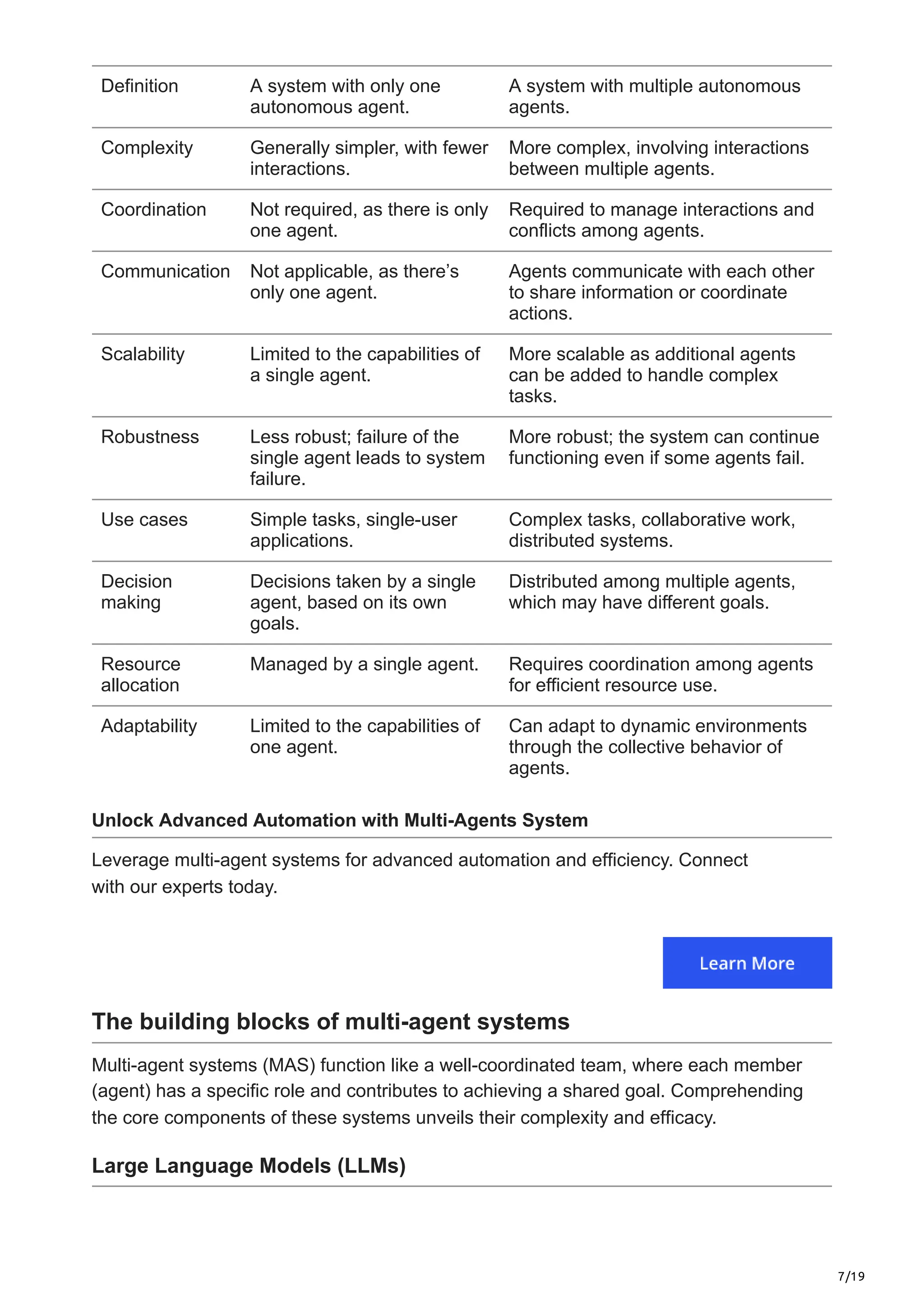 Multi-agent system Types working applications and benefits.pdf