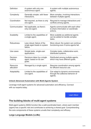 Multi-agent system Types working applications and benefits.pdf