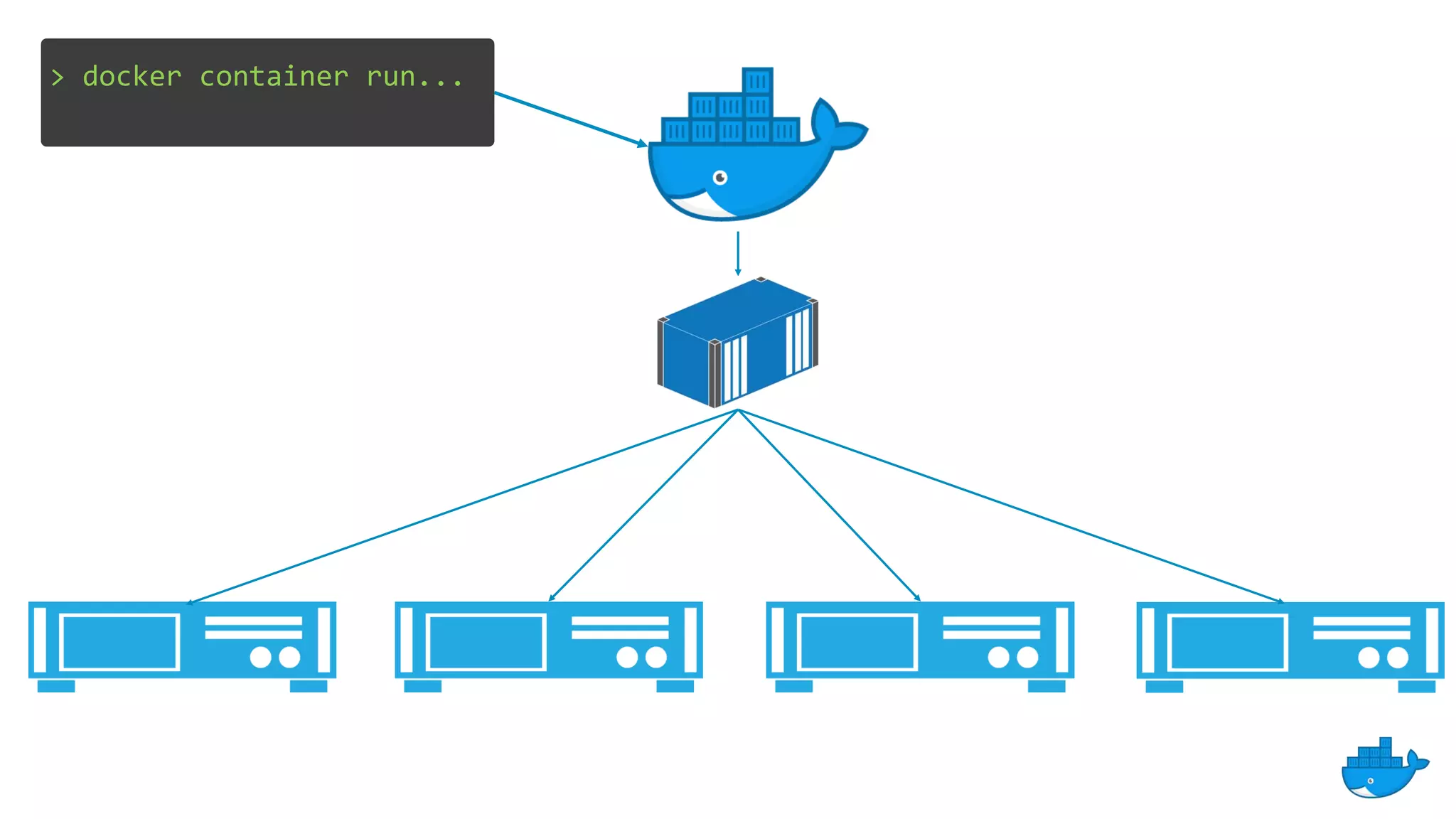 Docker + Arm - Multi-arch builds with Docker `buildx` | PPT