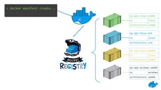 Docker + Arm - Multi-arch builds with Docker `buildx` | PPT