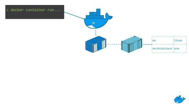 Docker + Arm - Multi-arch builds with Docker `buildx` | PPT
