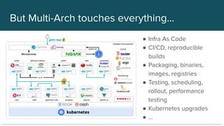 Multi-arch from the ground up | PPT