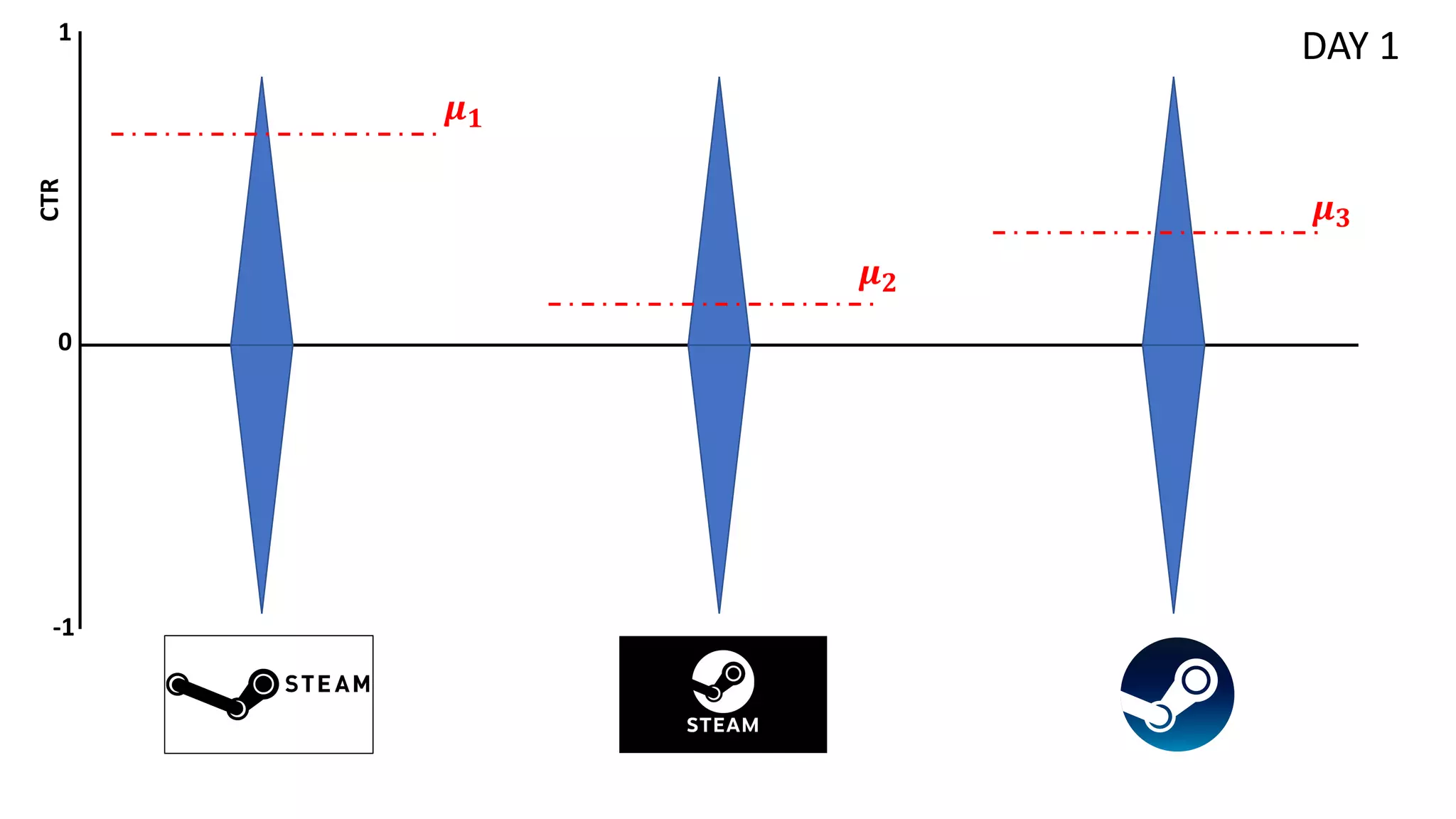 Multi Armed Bandit An Algorithmic Perspective Ppt