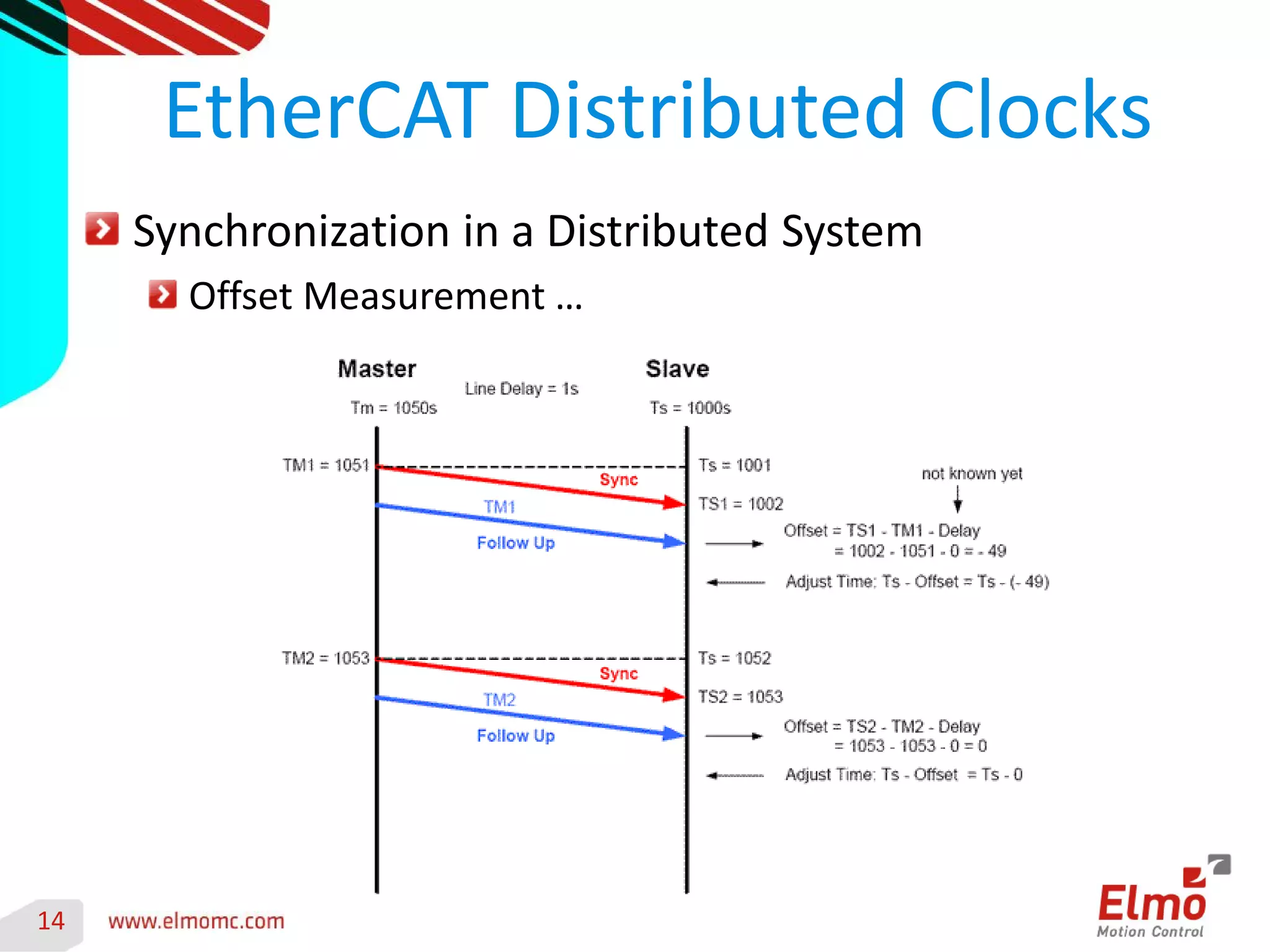 Multi-Axis Position Control by EtherCAT | ElmoMC | PDF