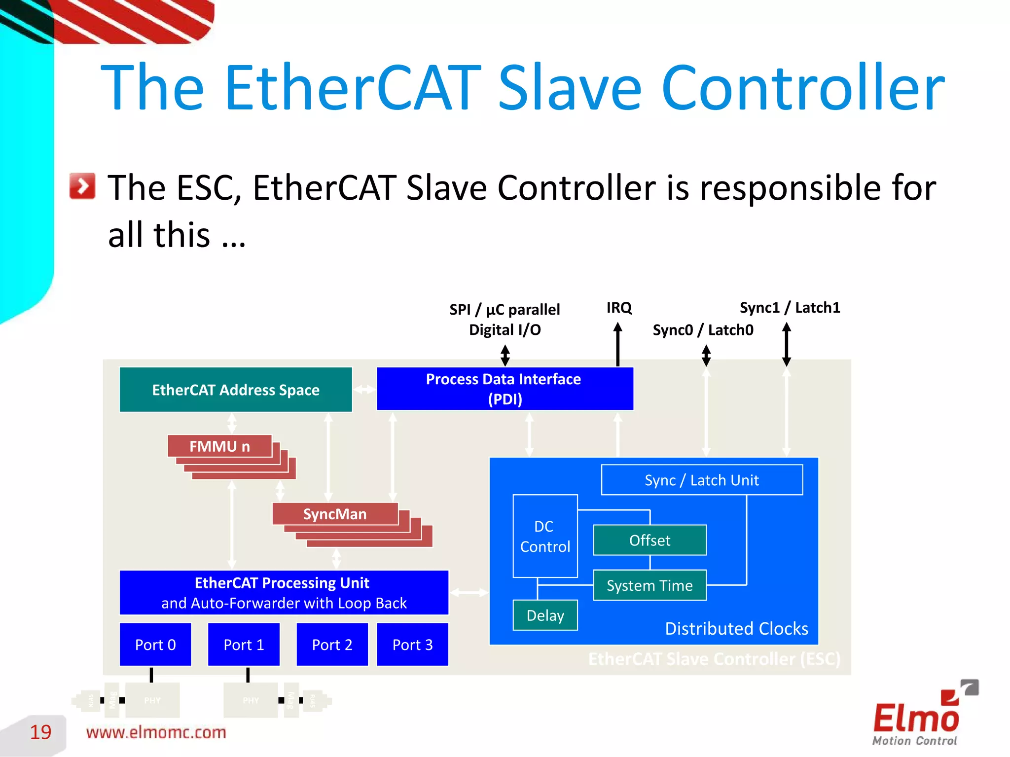 Multi-Axis Position Control by EtherCAT | ElmoMC | PDF
