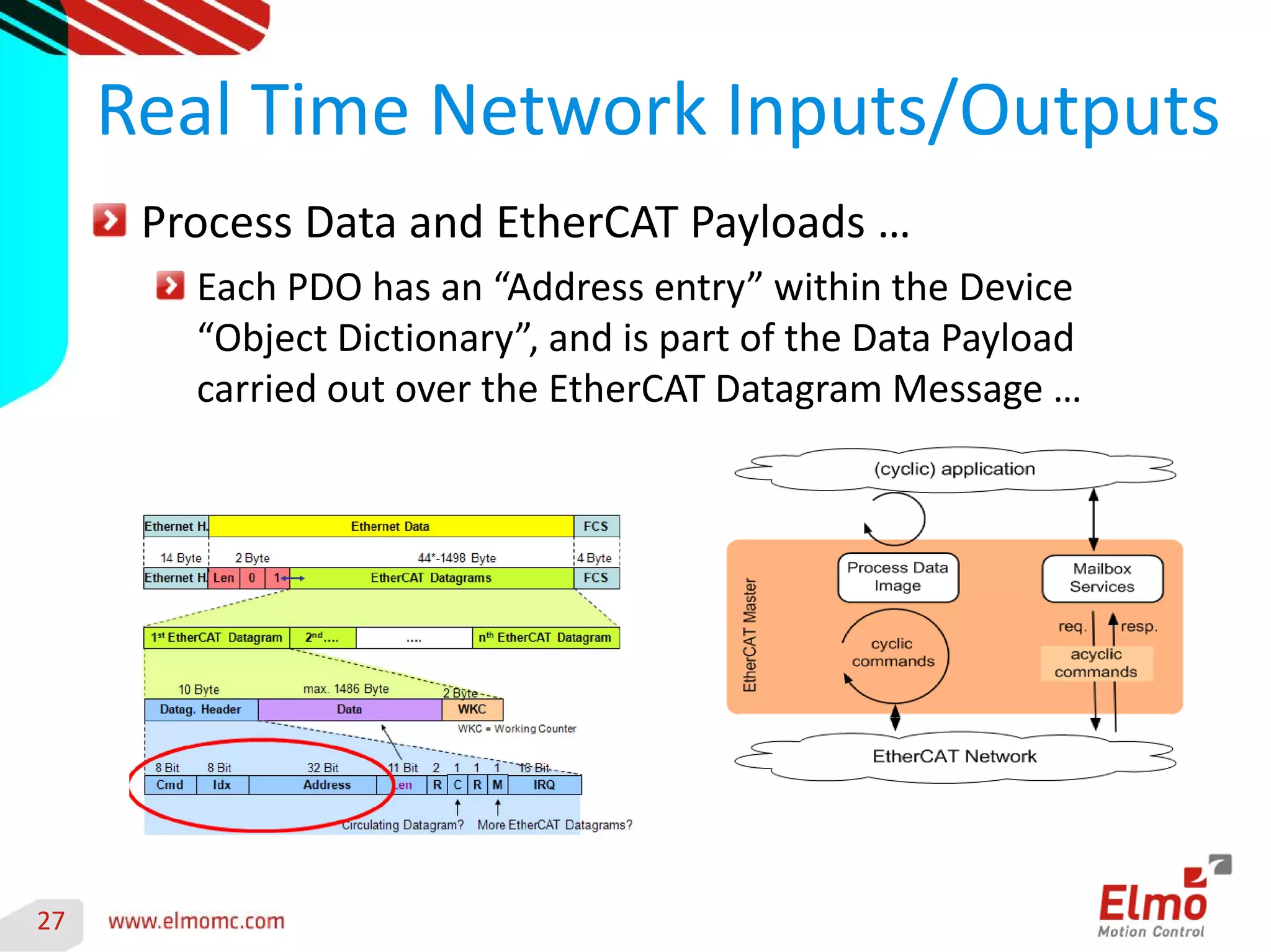 Multi-Axis Position Control by EtherCAT | ElmoMC | PDF