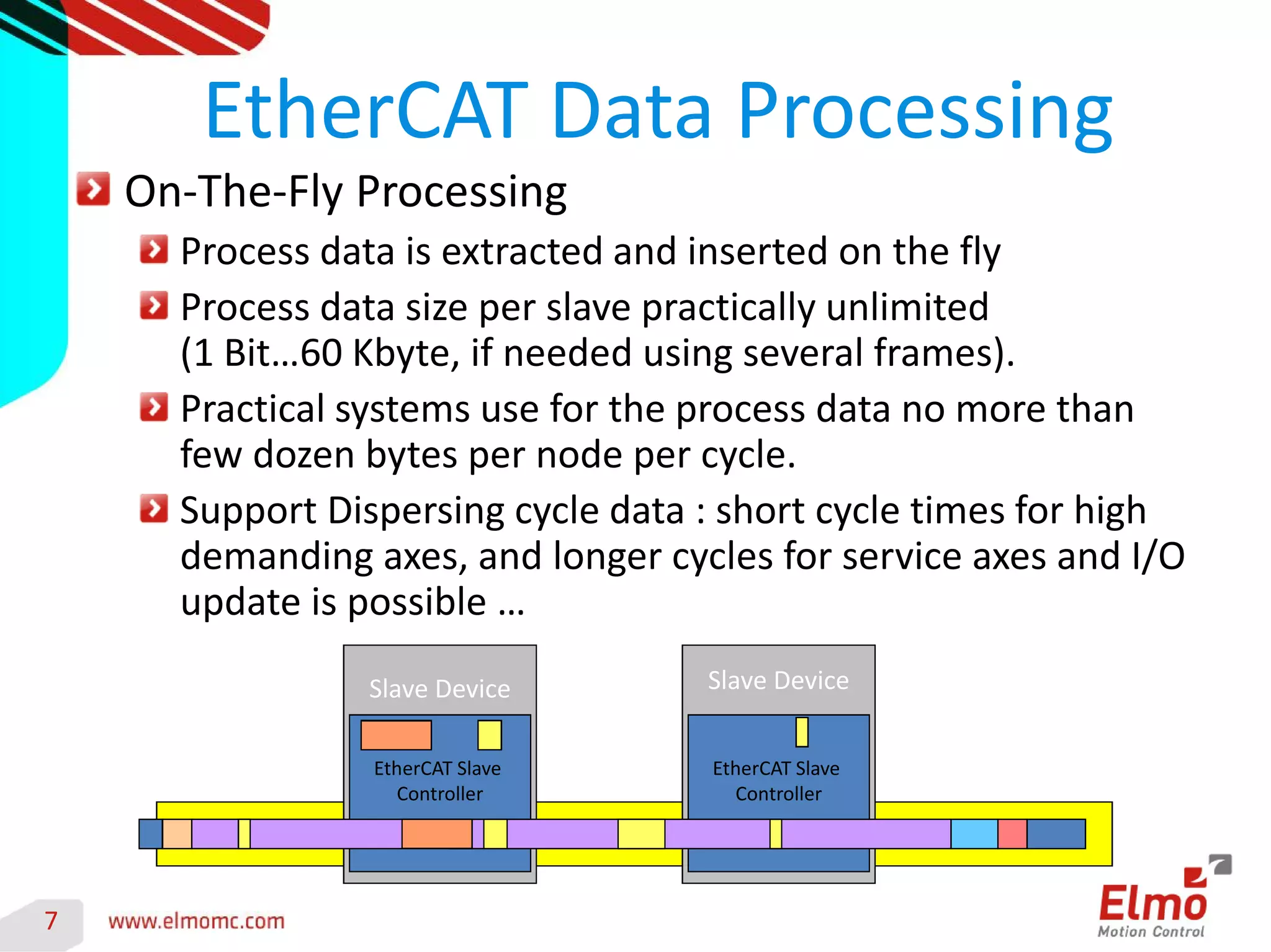 Multi-Axis Position Control by EtherCAT | ElmoMC | PDF