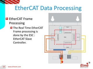 Multi-Axis Position Control by EtherCAT | ElmoMC | PDF