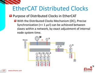 Multi-Axis Position Control by EtherCAT | ElmoMC | PDF